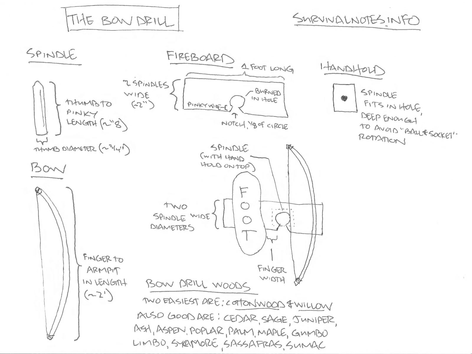 Fire Making With a Bow Drill – Part 2 – Using the Bow Drill - Survival ...